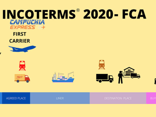 FCA là gì? Cách hiểu và áp dụng đúng đắn trong Incoterms