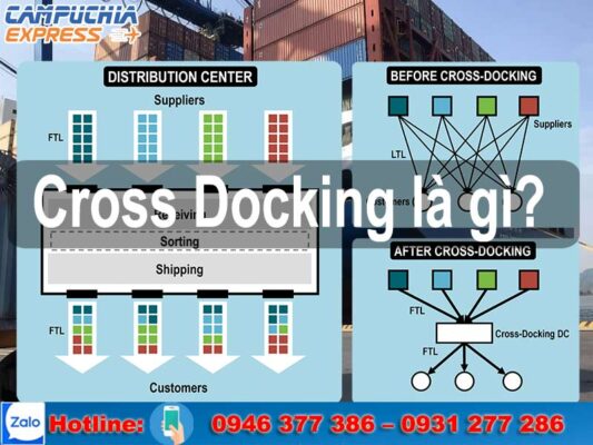 Cross Docking là gì trong Logistics: Hiểu và Ứng Dụng