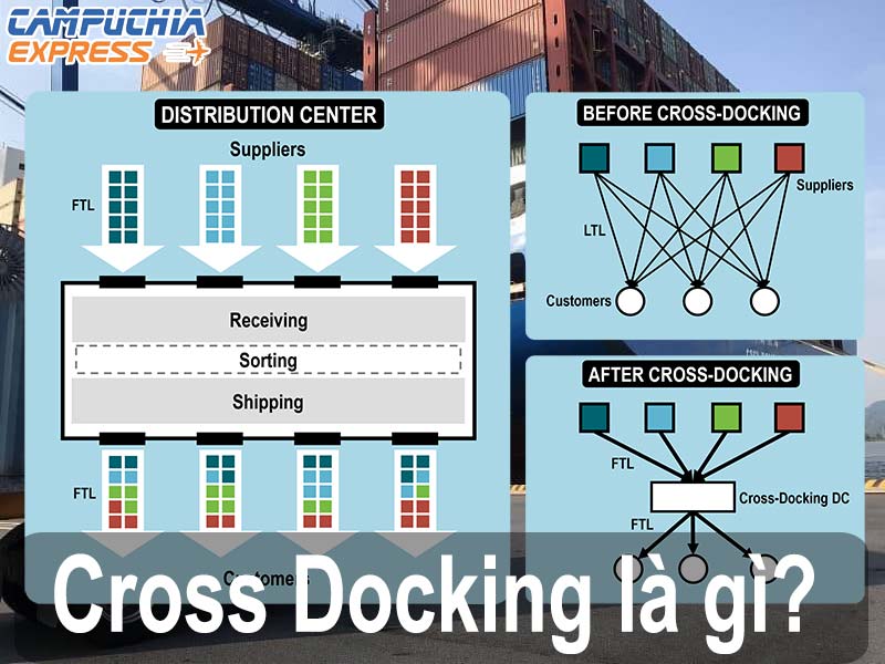 Cross Docking là gì trong Logistics: Hiểu và Ứng Dụng